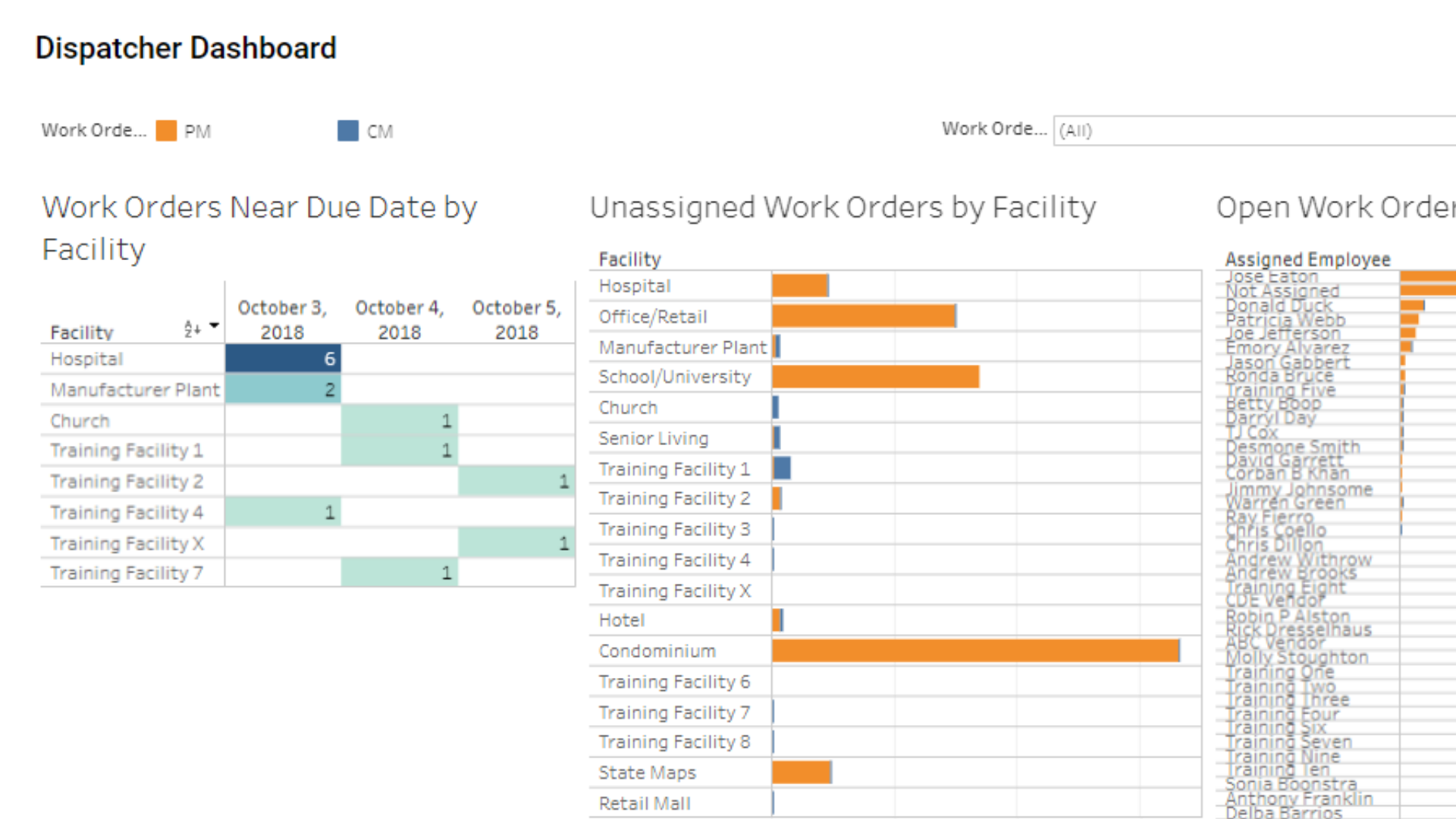 FacilityONE® Technologies LLC Officially Launches Newest Product